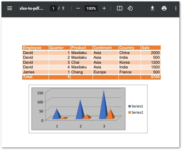 Python Excel XLS To PDF XLS XLSX To PDF